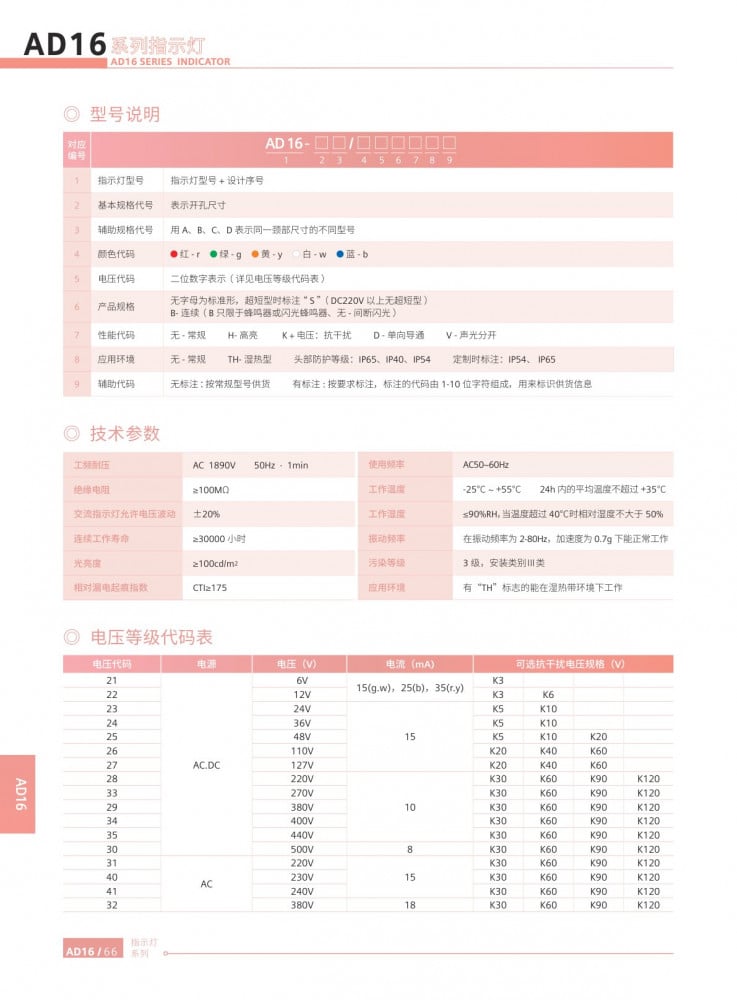 AD16 series documentation page 3