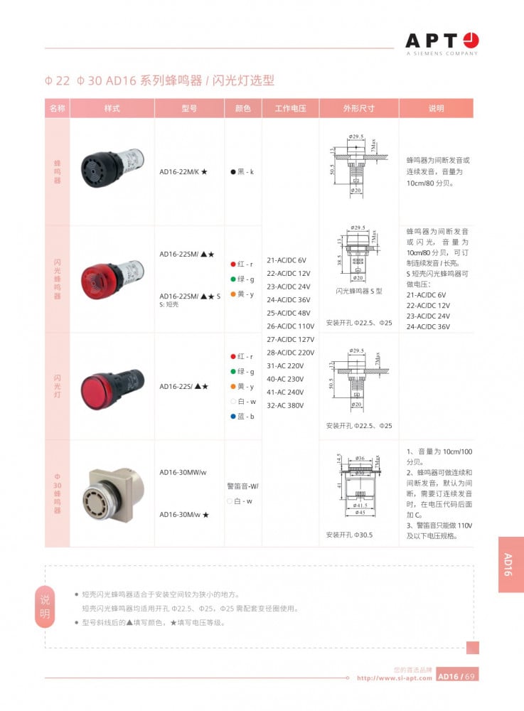 AD16 series documentation page 6
