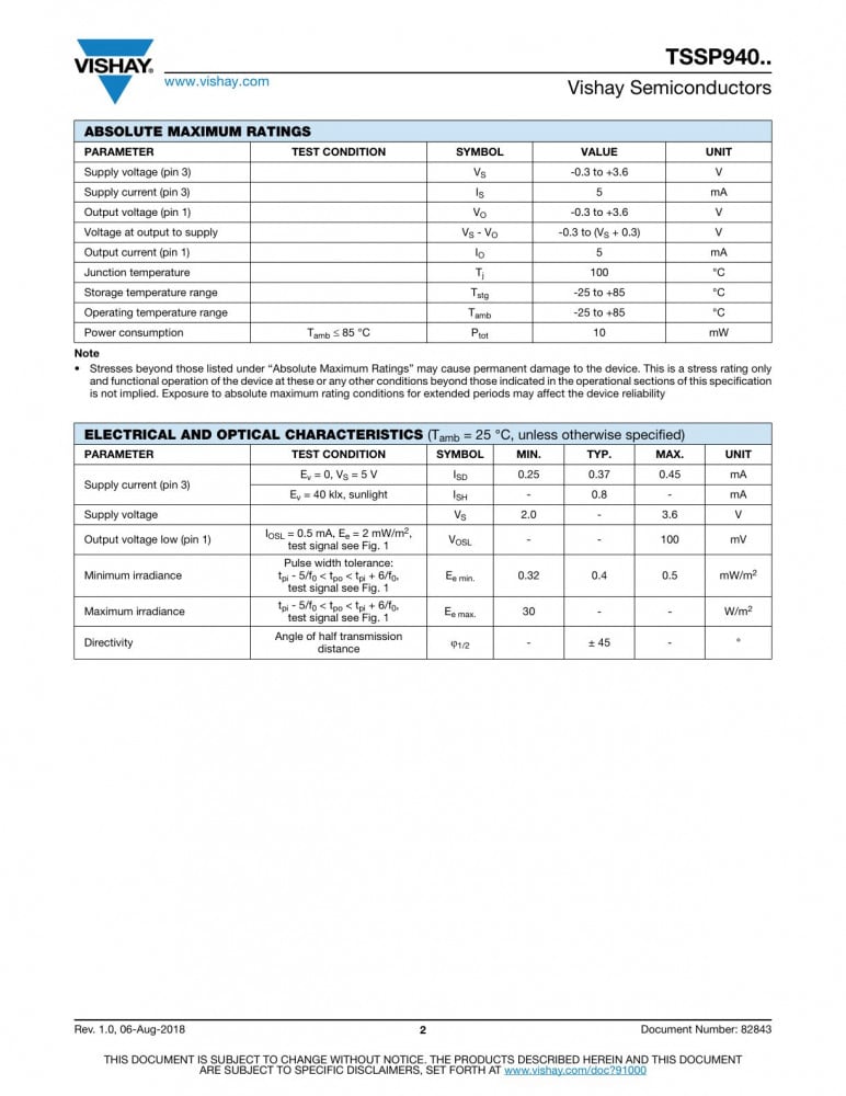 TSSP94056 datasheet page 2