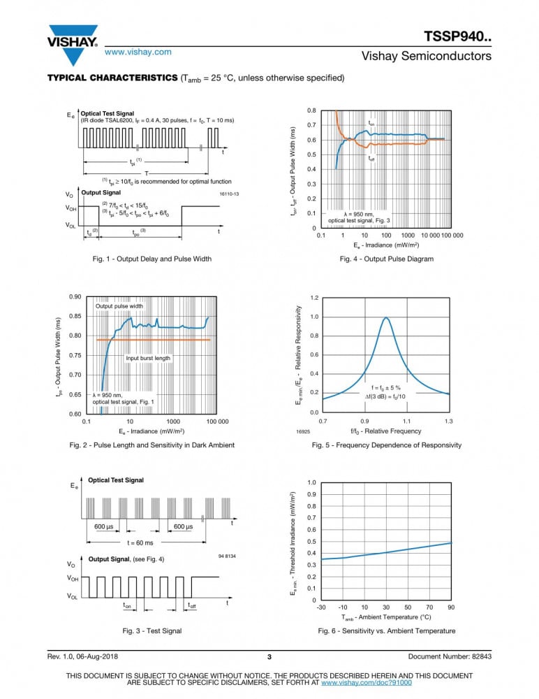 TSSP94056 datasheet page 3
