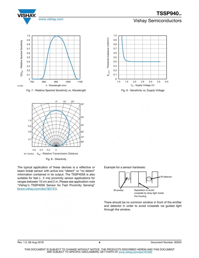 TSSP94056 datasheet page 4