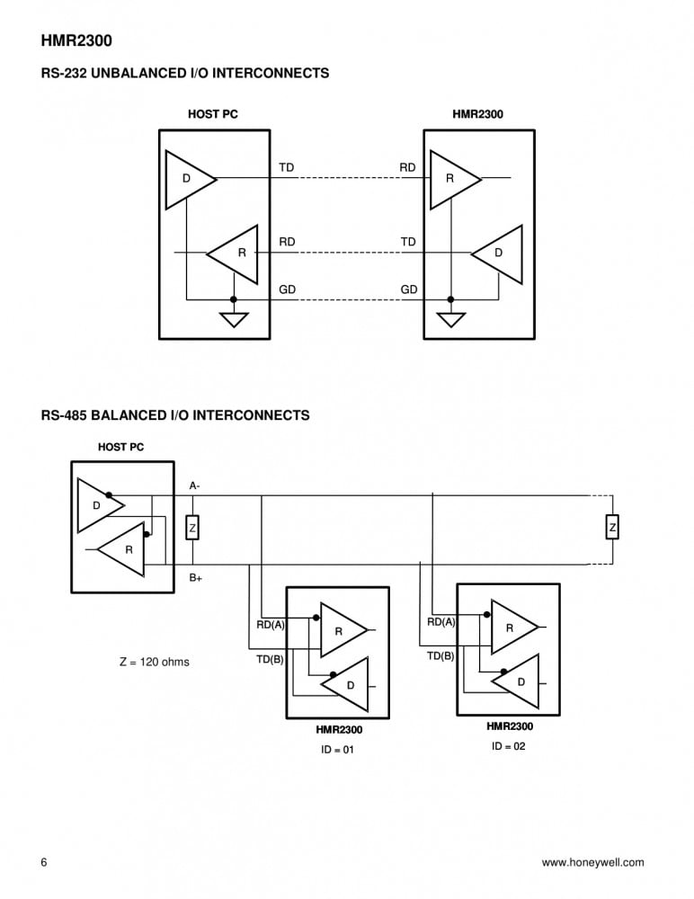 HMR2300 datasheet page 6