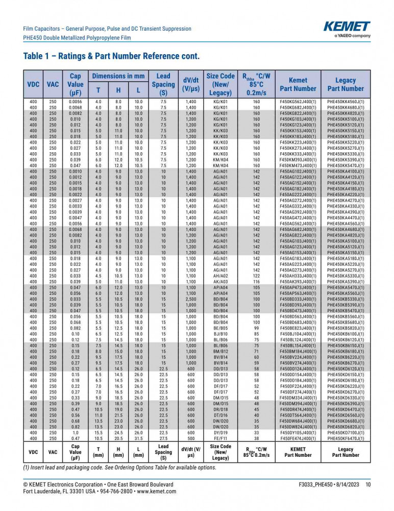KEMET PHE450 datasheet page 10