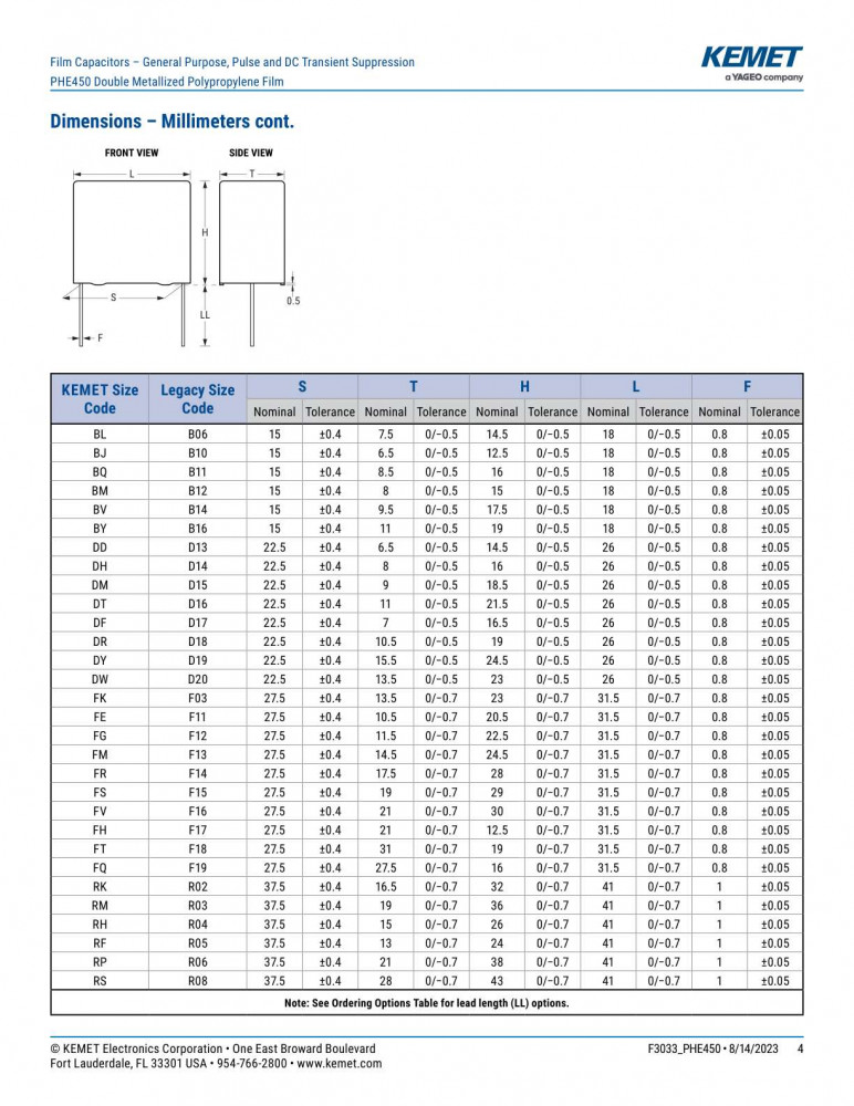 KEMET PHE450 datasheet page 4