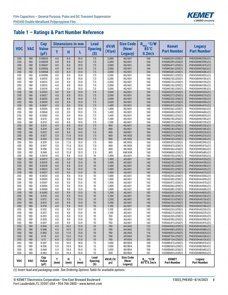 KEMET PHE450 datasheet page 8