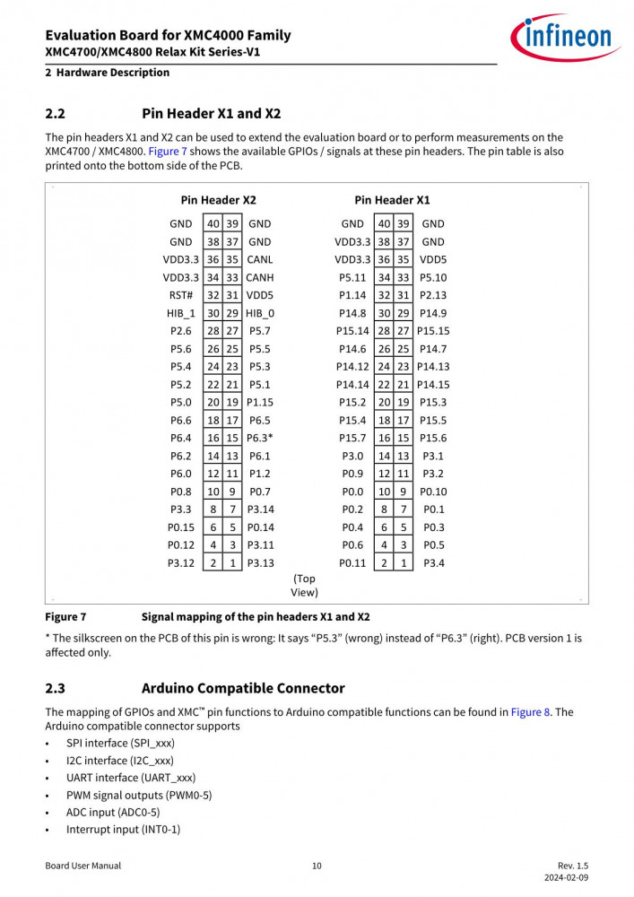 XMC4700 XMC4800 Relax Kit documentation page 10