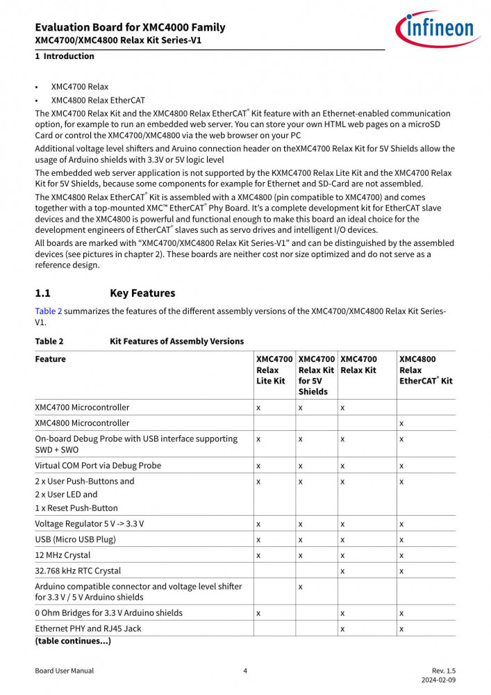 XMC4700 XMC4800 Relax Kit documentation page 4