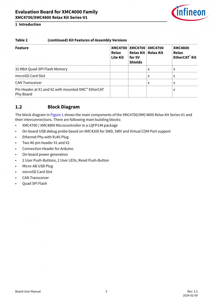 XMC4700 XMC4800 Relax Kit documentation page 5
