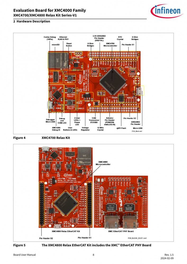 XMC4700 XMC4800 Relax Kit documentation page 8