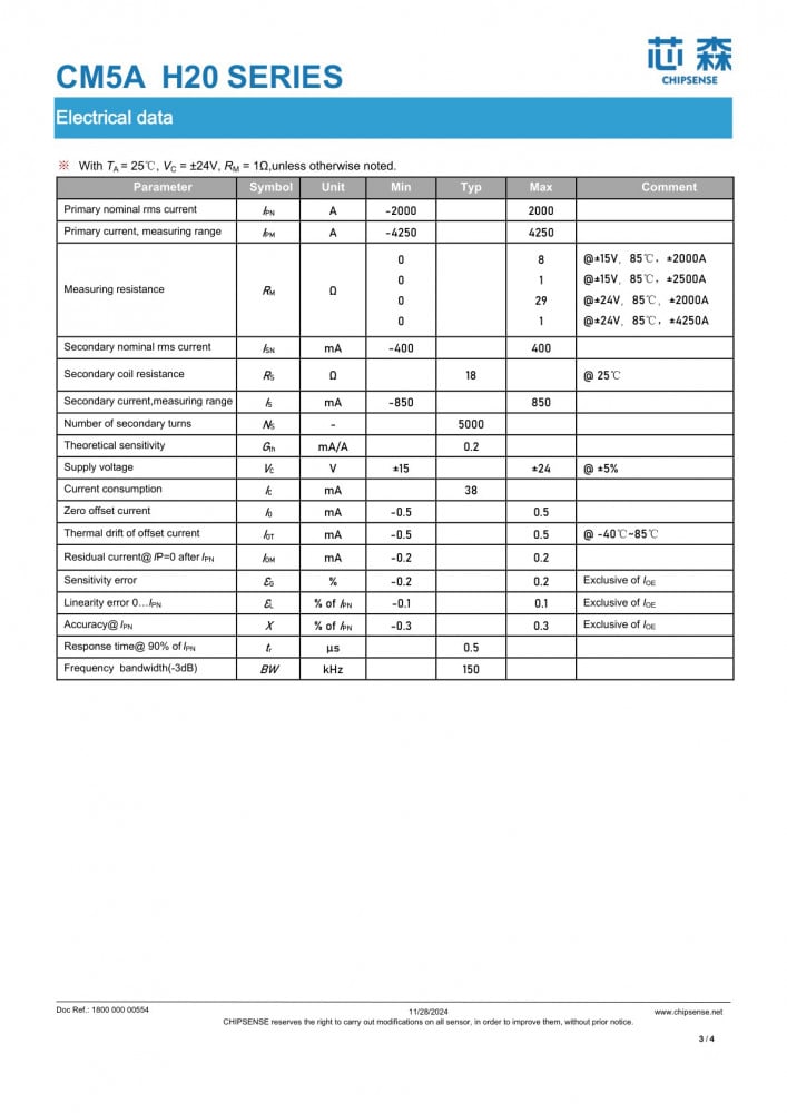 CM5A 2000 H20 datasheet page 3