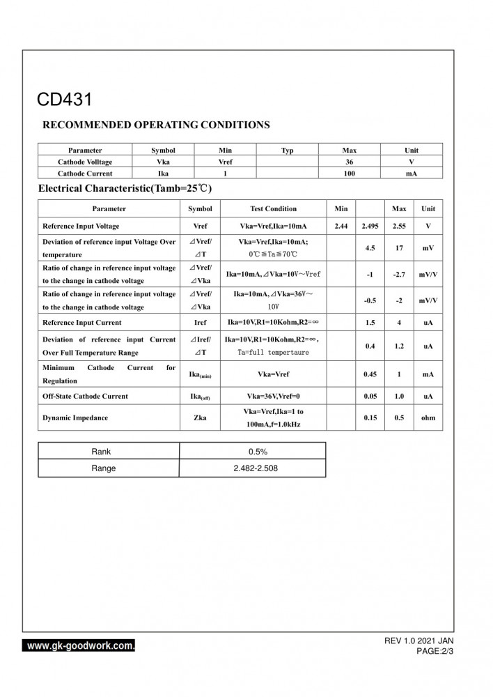 GOODWORK CD431 datasheet page 2