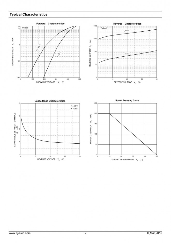 SD101CWS datasheet page 2