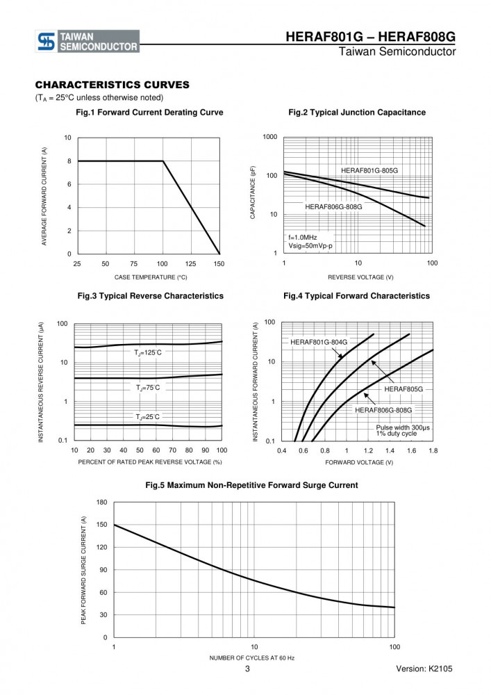 Taiwan Semiconductor HERAF801G datasheet page 3