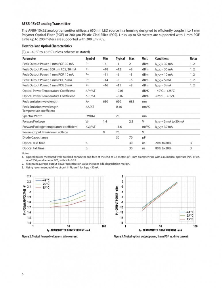AFBR-1529Z datasheet page 6