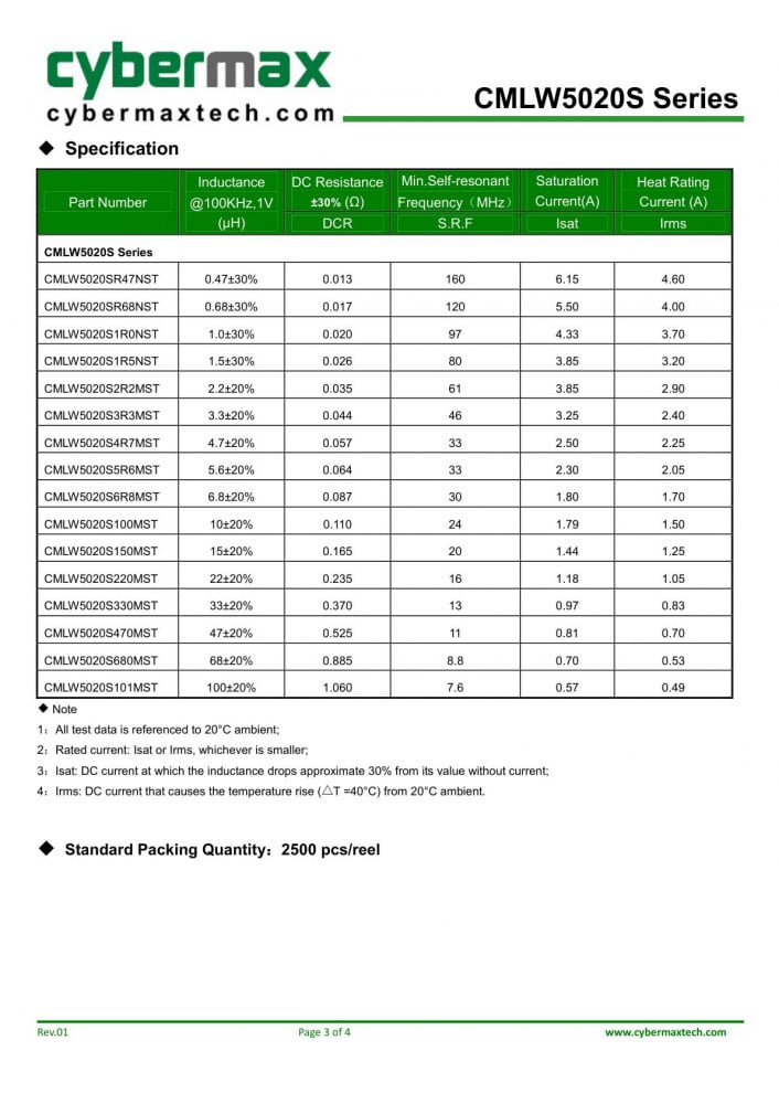 Cybermax CMLW5020S series datasheet page 3