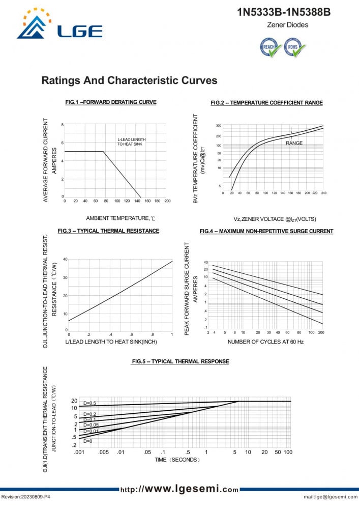1N5359B datasheet page 4