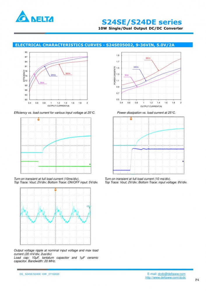 DELTA S24SE05002NDFA datasheet page 4