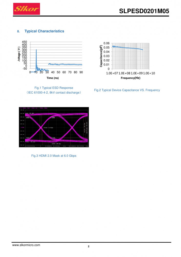 SLPESD0201M05 datasheet page 2