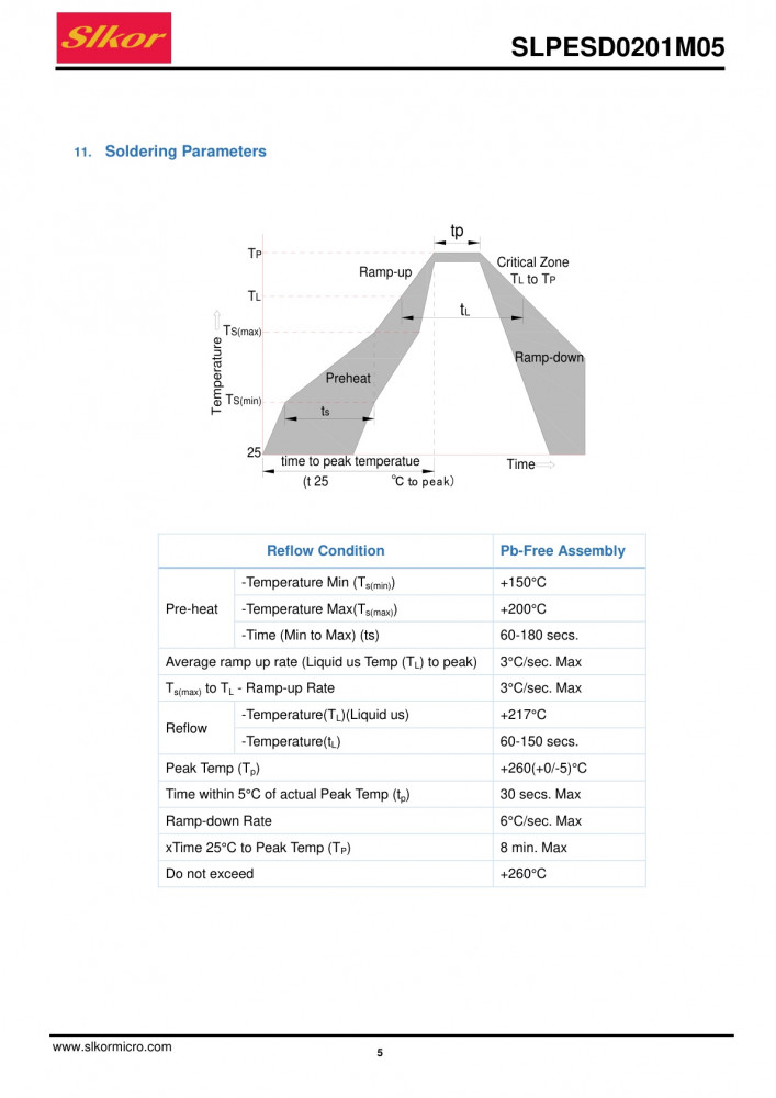 SLPESD0201M05 datasheet page 5