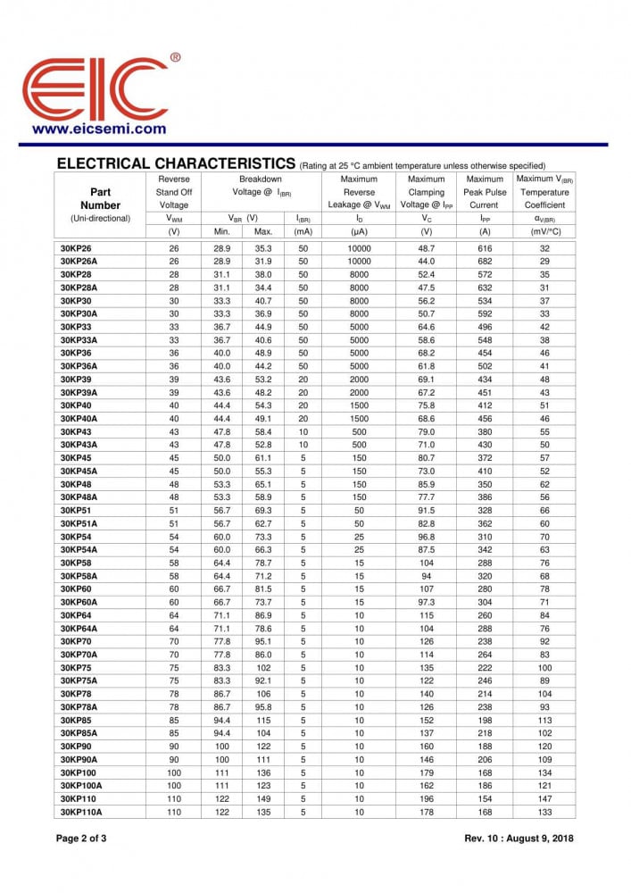 EIC 30KP series datasheet page 2