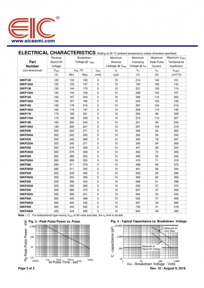 EIC 30KP series datasheet page 3