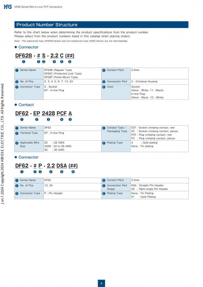 DF62 series document page 6