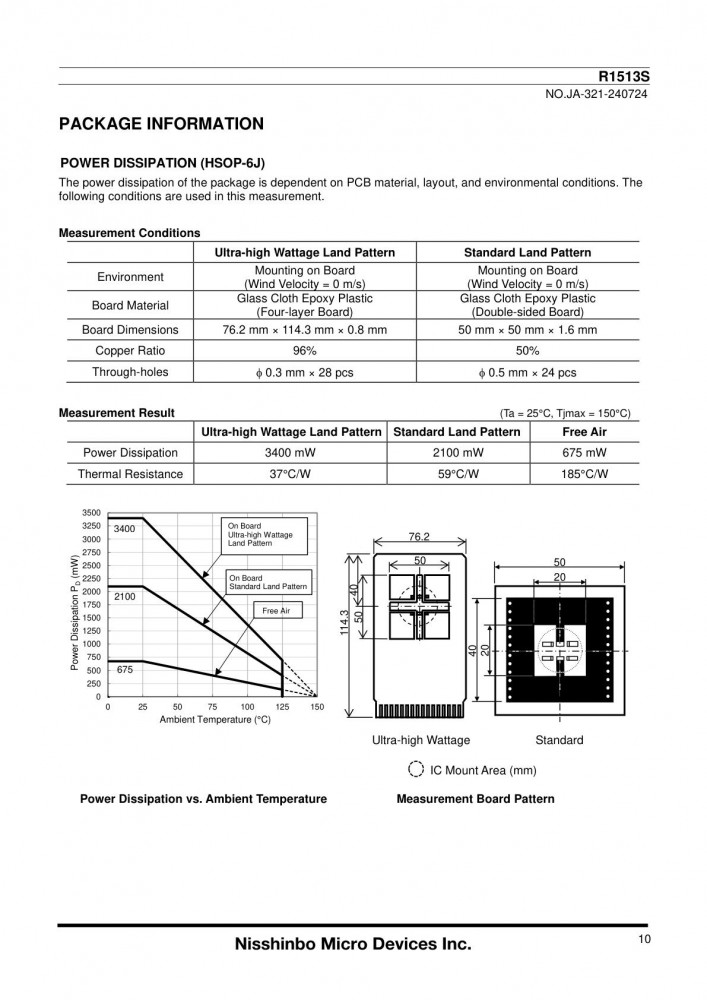 R1513S datasheet page 10