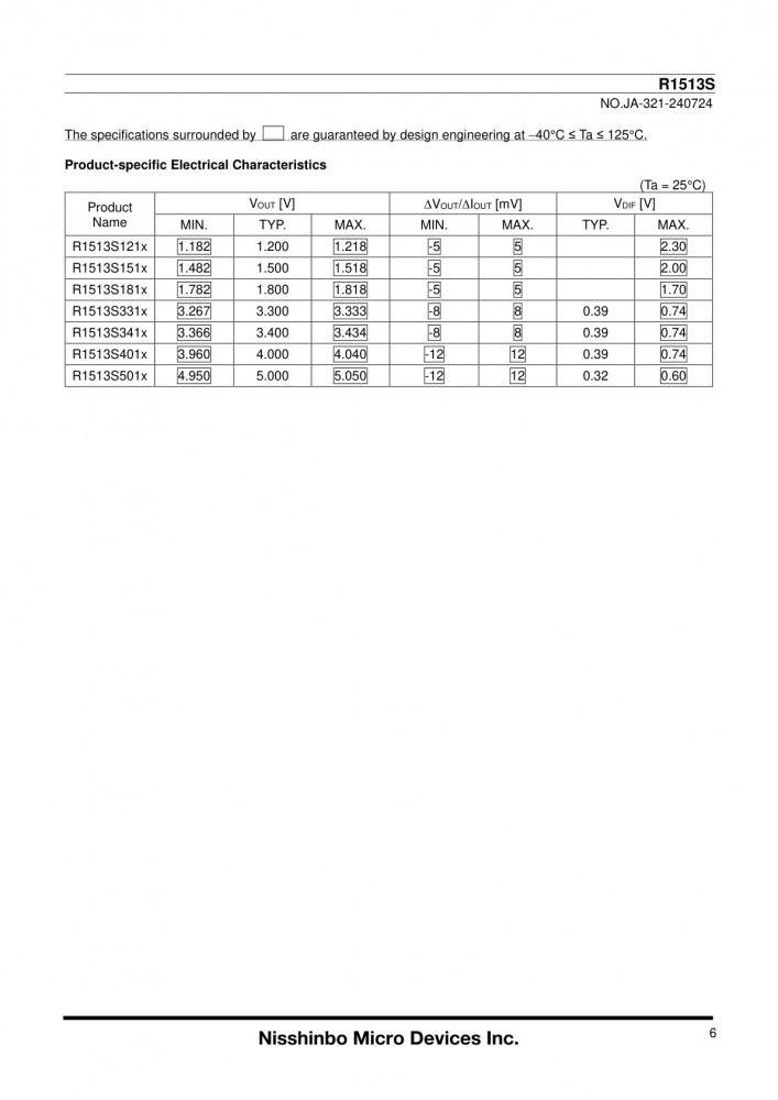 R1513S datasheet page 6