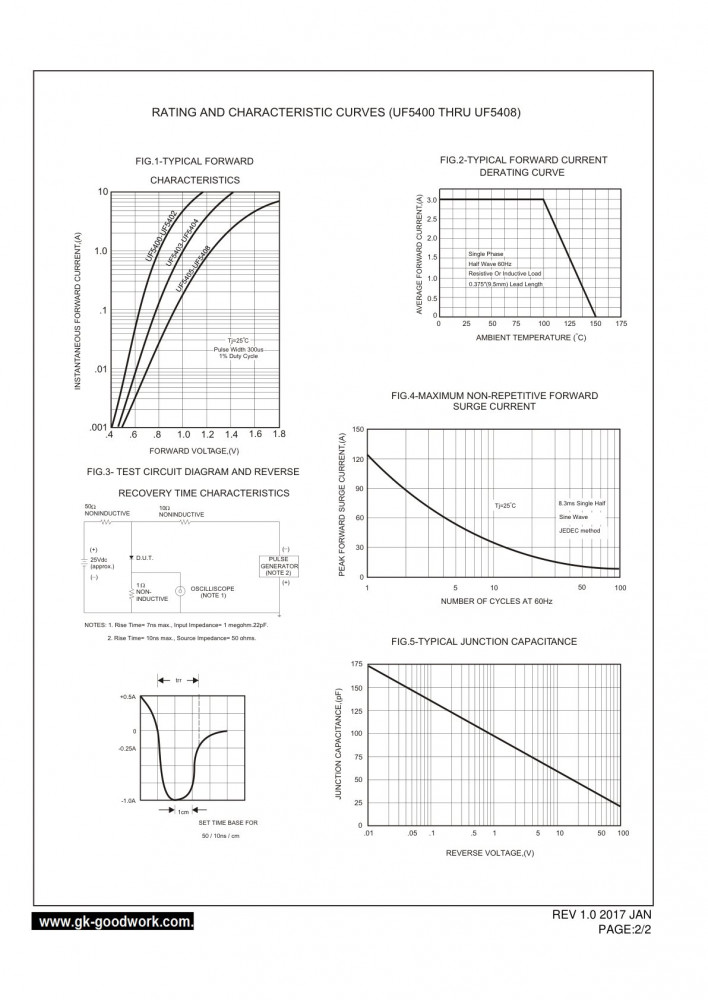 GOODWORK UF5404 datasheet page 2