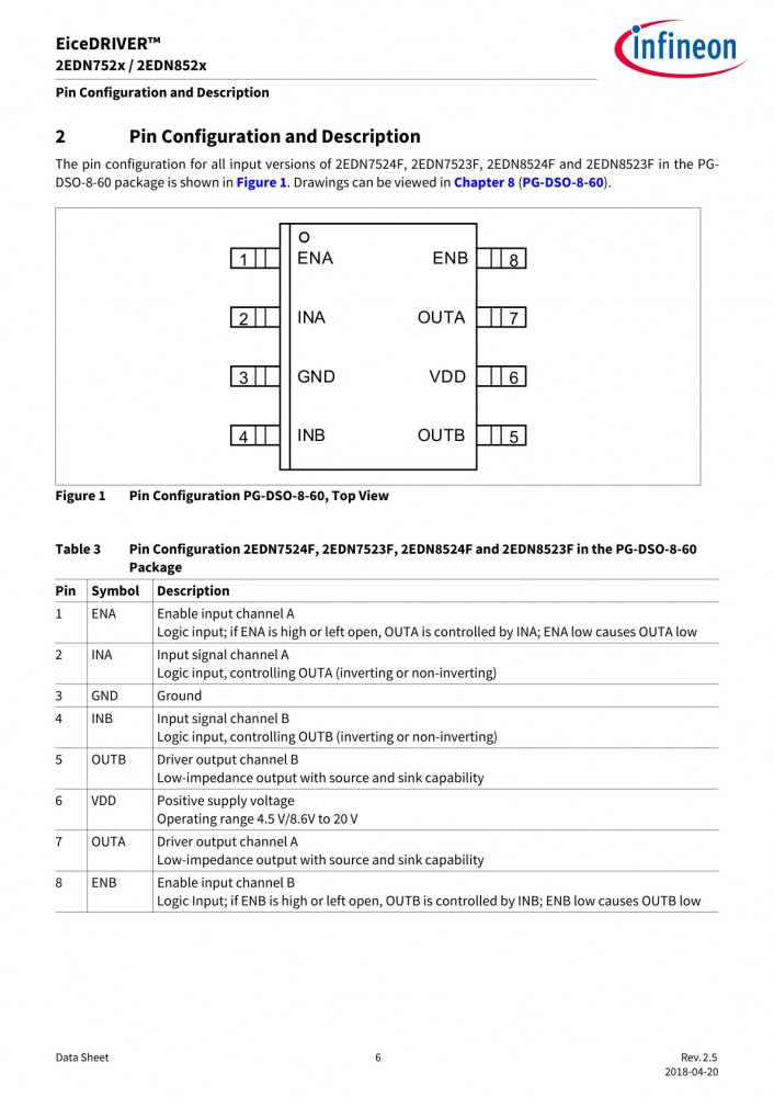 Datasheet page 6