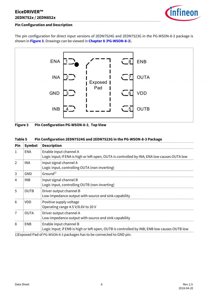 Datasheet page 8