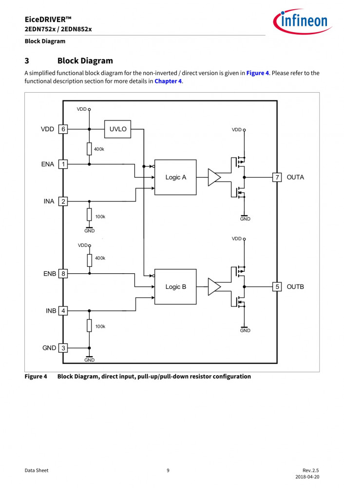 Datasheet page 9