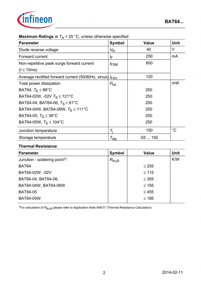 BAT64 datasheet page 2