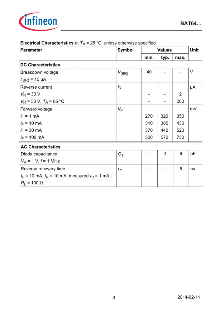 BAT64 datasheet page 3