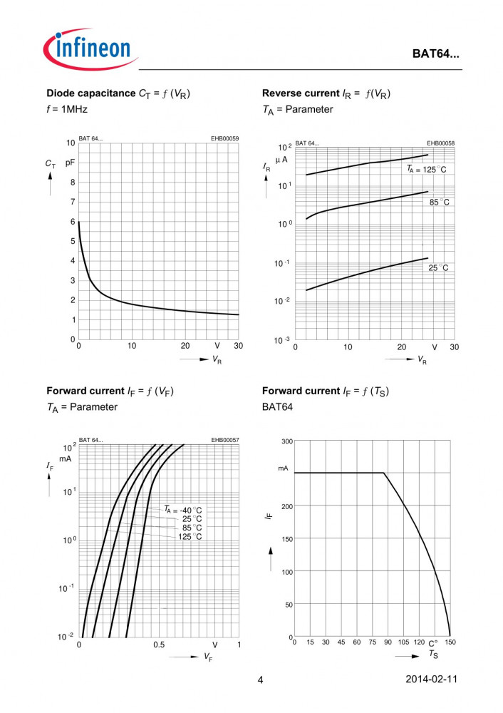 BAT64 datasheet page 4