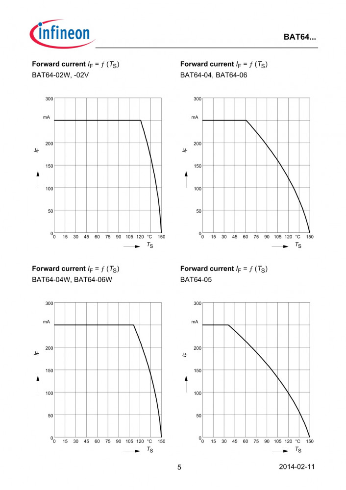 BAT64 datasheet page 5