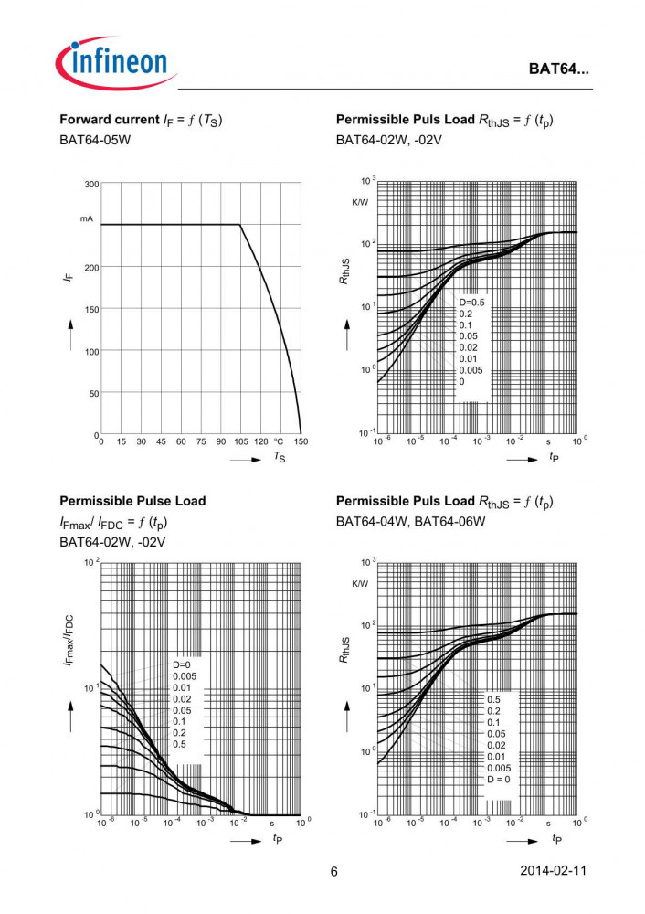 BAT64 datasheet page 6
