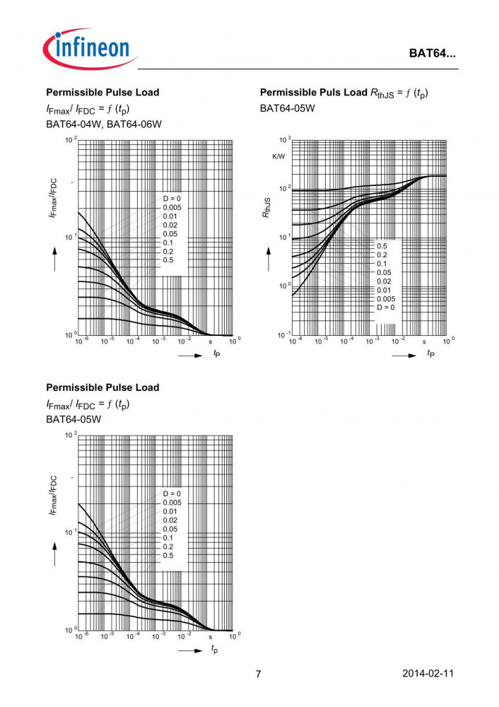 BAT64 datasheet page 7
