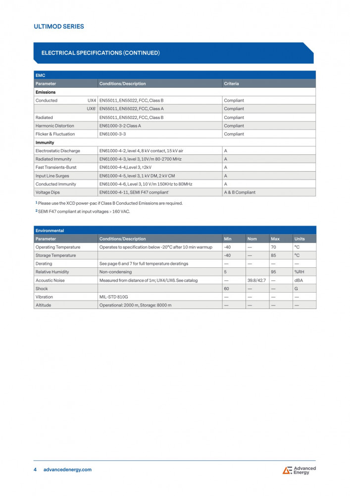 UltiMod product document page 4