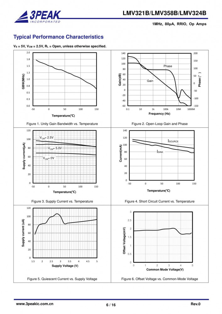 LMV358B-SR datasheet page 6