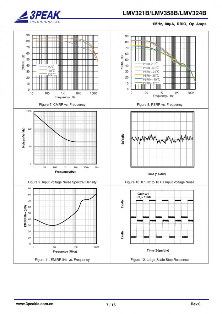 LMV358B-SR datasheet page 7