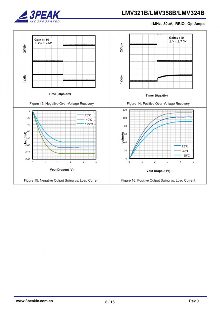 LMV358B-SR datasheet page 8