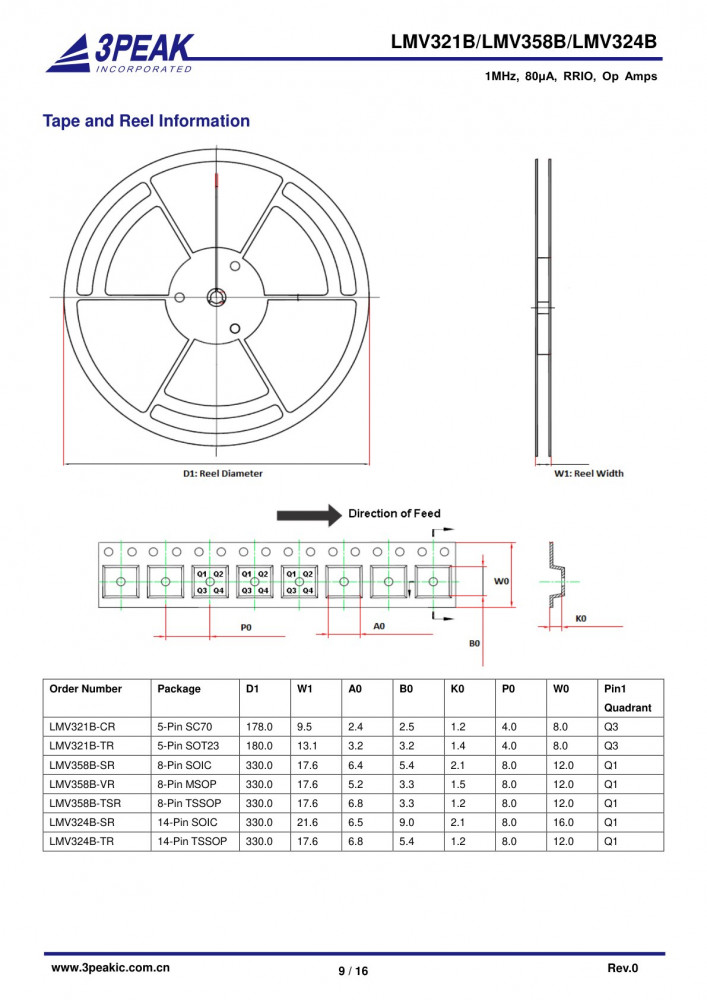 LMV358B-SR datasheet page 9