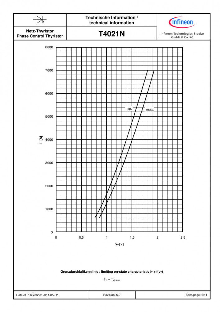 T4021N52TOH technical document page 6