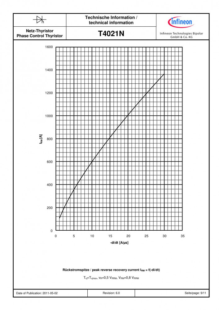 T4021N52TOH technical document page 9