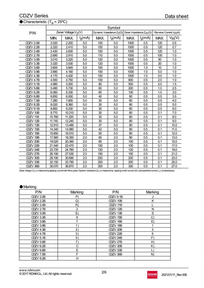 ROHM CDZVT2R15B datasheet page 2