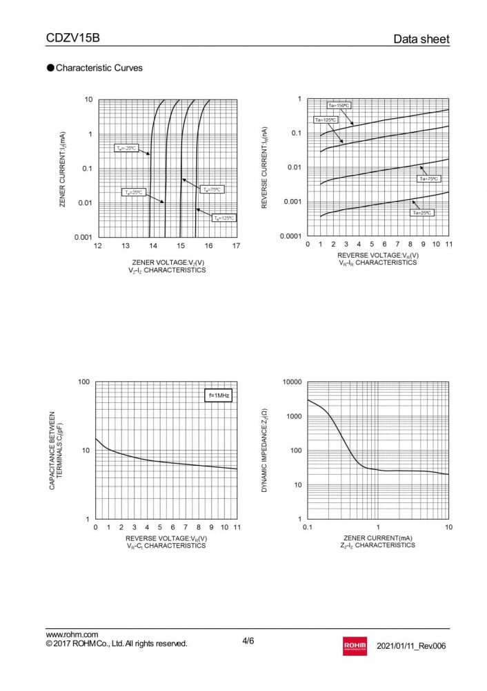 ROHM CDZVT2R15B datasheet page 4