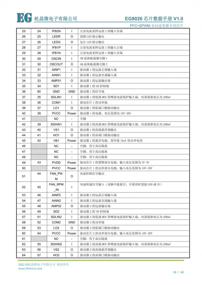 EG8026 datasheet page 10