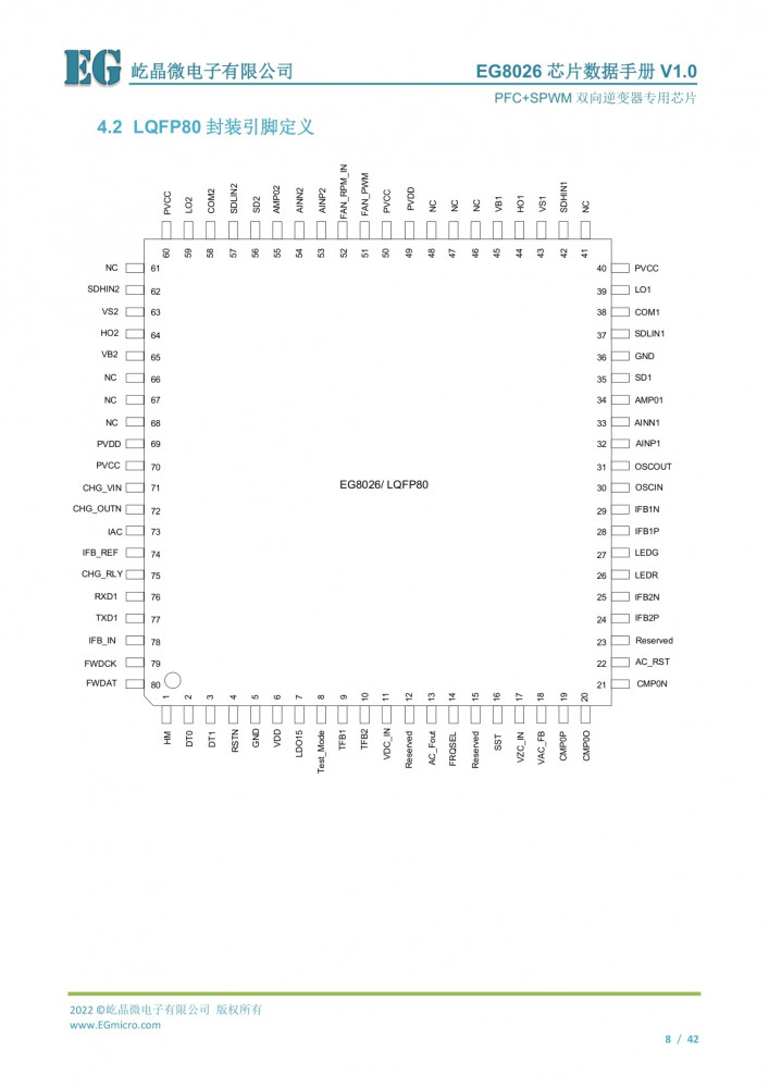 EG8026 datasheet page 8