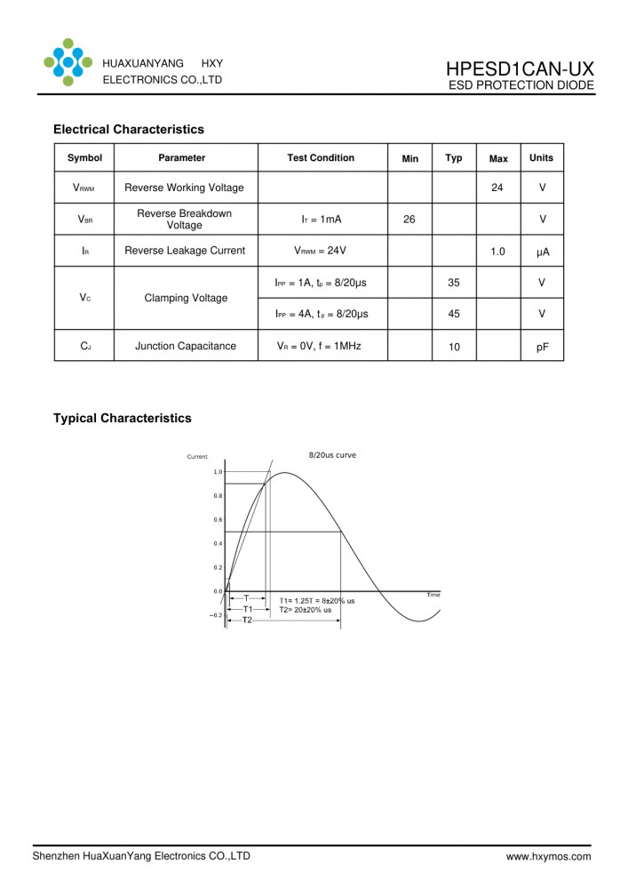 HPESD1CAN-UX datasheet page 2
